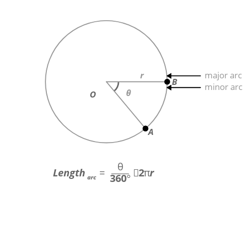 Arc Length TE ( Read ) | Geometry | CK-12 Foundation