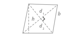 How do I find the area of a two-dimensional shape? - Formula & Types ...