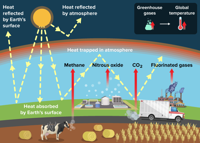 Global Warming ( Read ) | Biology | CK-12 Foundation