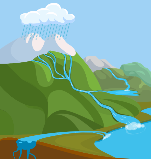 water cycle without labels