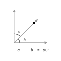 Flexi answers - What are complementary and supplementary angles? | CK ...