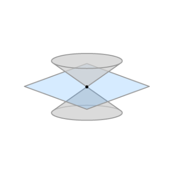 Flexi answers - What happens to an ellipse when the cutting plane ...