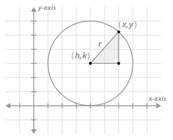 Flexi answers - How do you determine the circle equation with a given ...