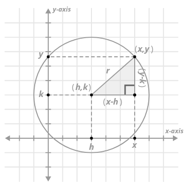 Flexi answers - How do you determine the circle equation with a given ...