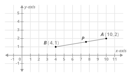 Points that Partition Line Segments ( Read ) | Geometry | CK-12 Foundation