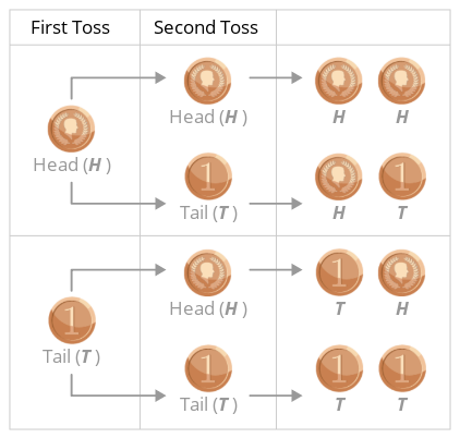 Flexi answers - What does the term "compound event" mean in probability ...