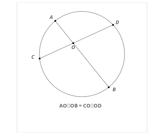 Flexi answers - State Intersecting Chords Theorem. | CK-12 Foundation