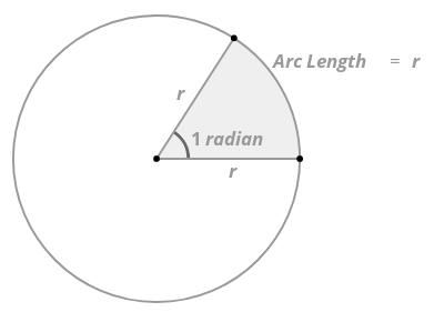 Arc Length TE ( Read ) | Geometry | CK-12 Foundation
