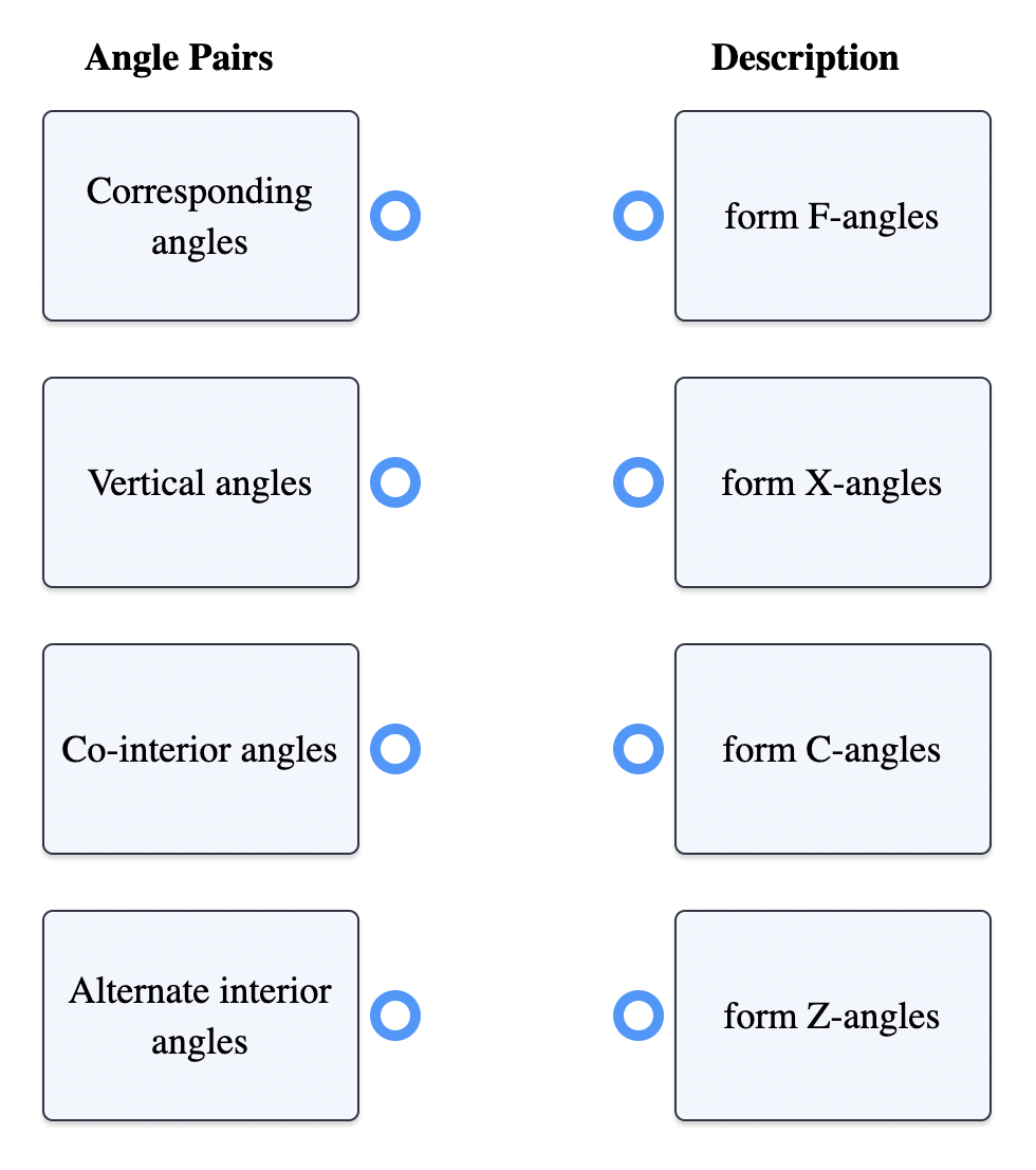 corresponding angles co interior angles