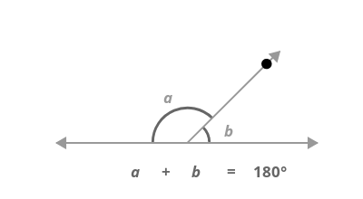 Flexi answers - What two angles add up to 180 degrees? | CK-12 Foundation