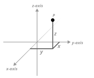 Respuestas de Flexi - ¿Qué es un sistema de coordenadas en matemáticas? | CK-12 Foundation