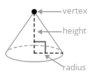 What is the apex of a cone? - Examples & Definition | CK-12 Foundation